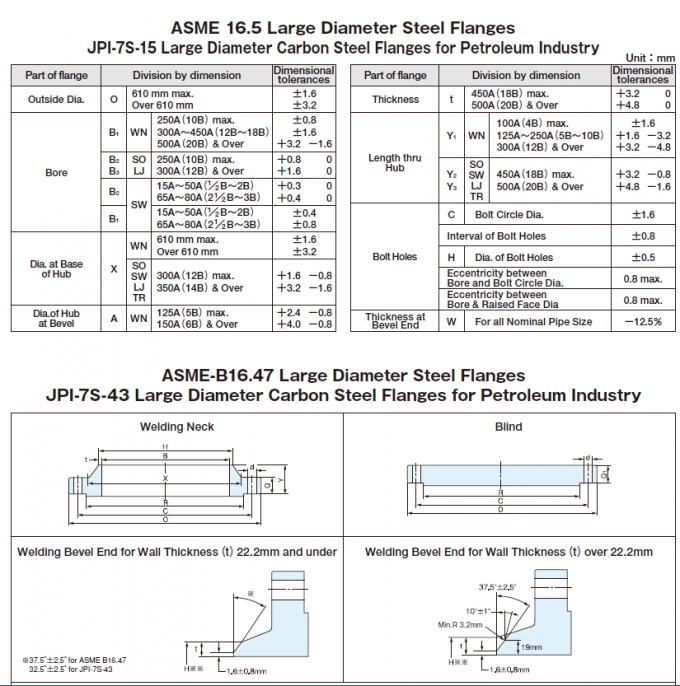 ASME 16.5 Large Diameter Steel Flanges JPI-7S-15 Large Diameter Carbon Steel Flanges For ...